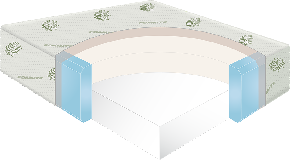 Memory Foam Mattresses | Custom Mattress By Foamite